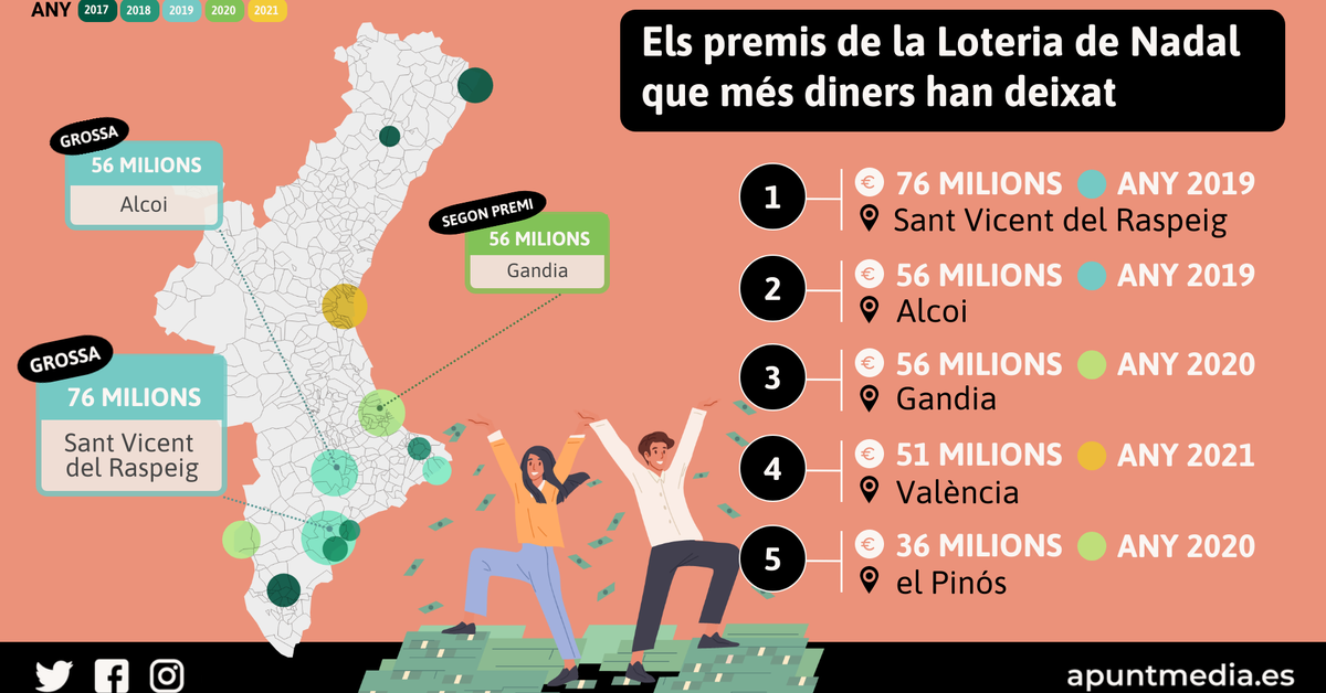 El mapa valencià de la sort: en quins municipis cauen més premis de la ...