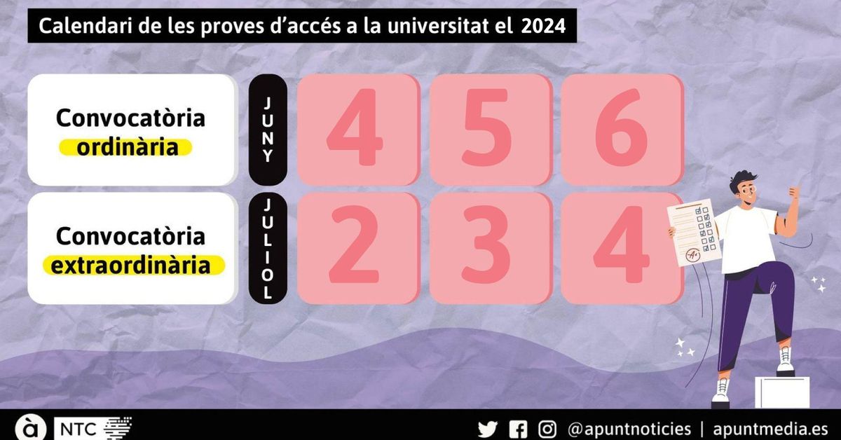 La selectivitat del 2024 serà del 4 al 6 de juny - À Punt